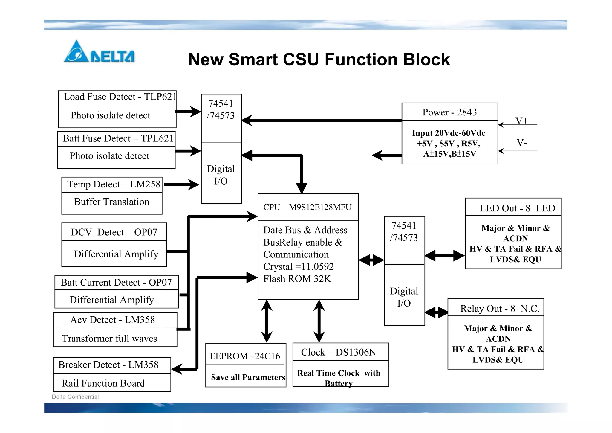 04 2 new smart csu r00 | PDF