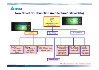 04 2 new smart csu r00 | PPT