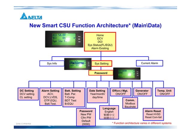 04 2 new smart csu r00 | PPT