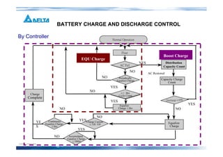 04 2 new smart csu r00 | PDF