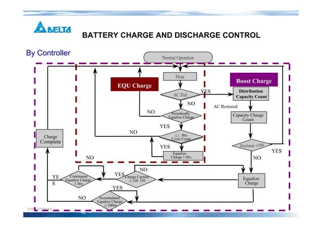 04 2 new smart csu r00 | PPT