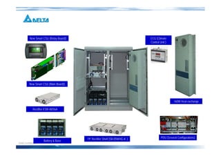 04 2 new smart csu r00 | PPT