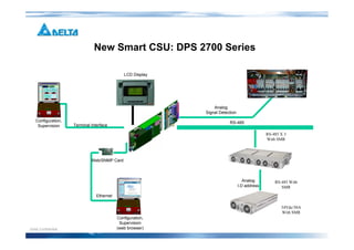 04 2 new smart csu r00 | PPT