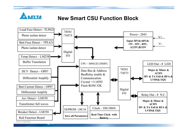 04 2 new smart csu r00 | PPT