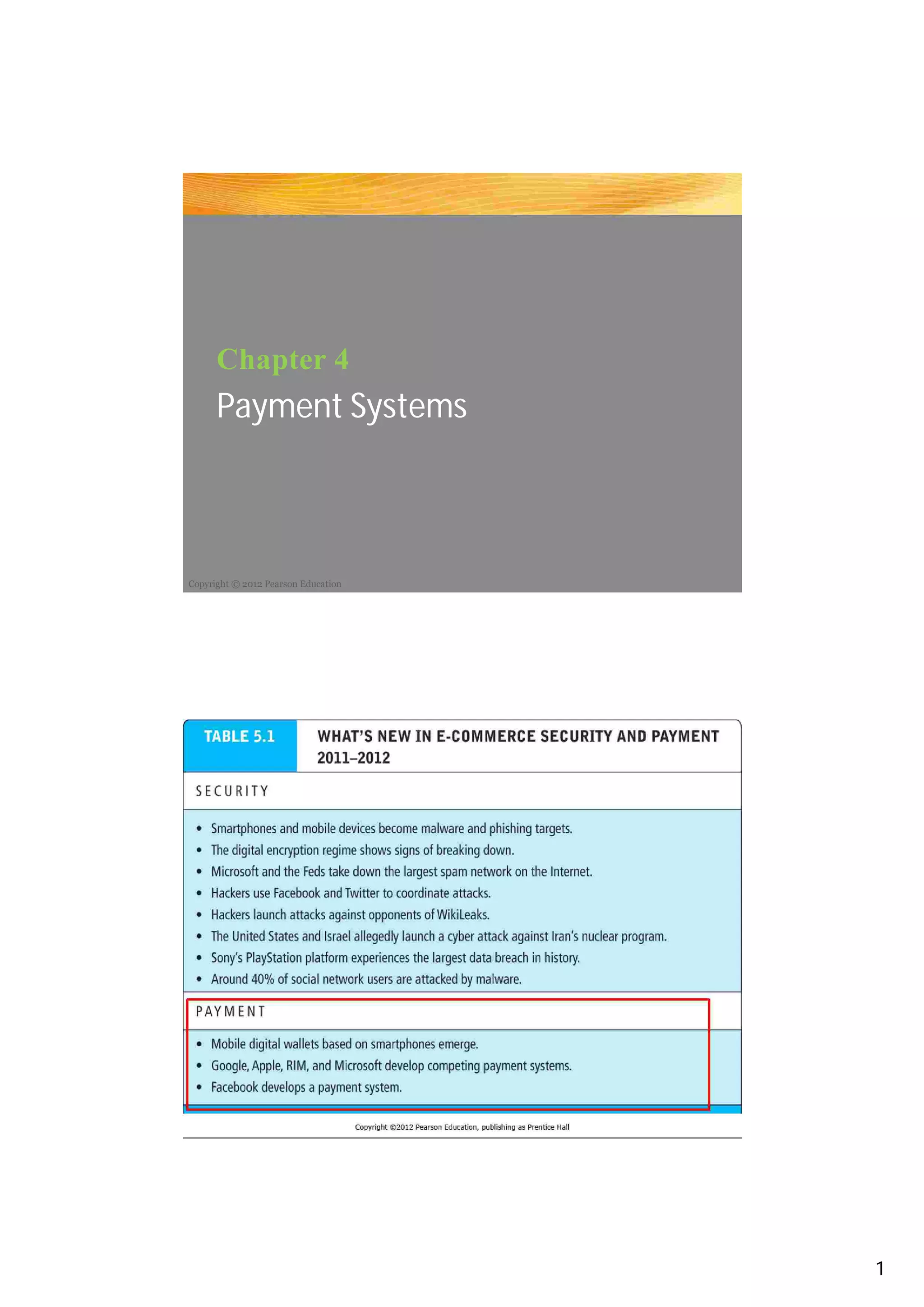 04-2 E-commerce Payment Systems slides | PDF