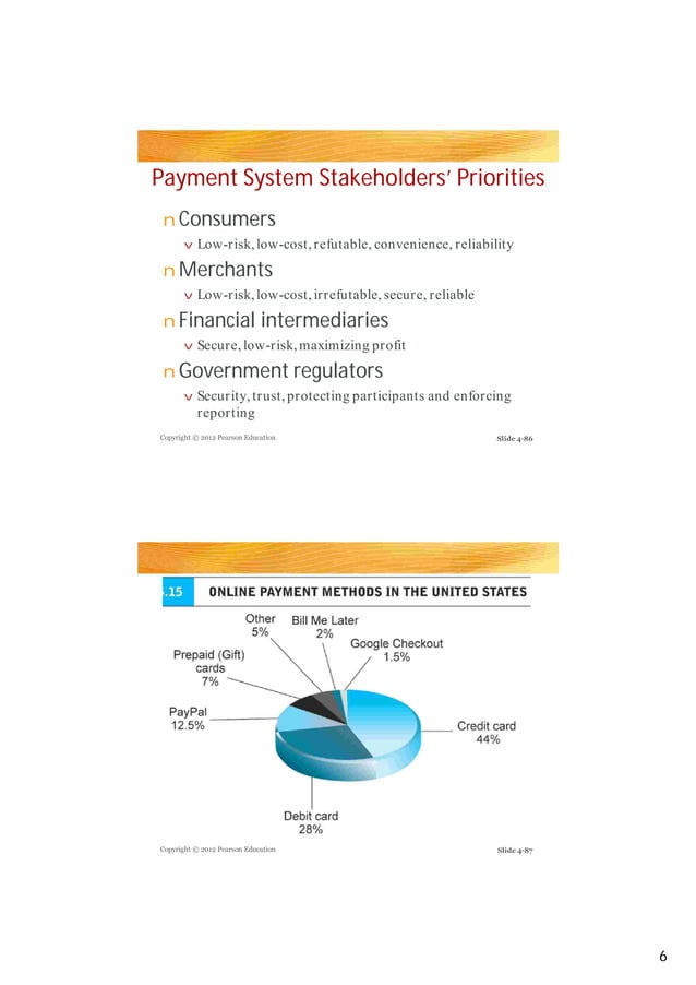 04-2 E-commerce Payment Systems slides | PDF