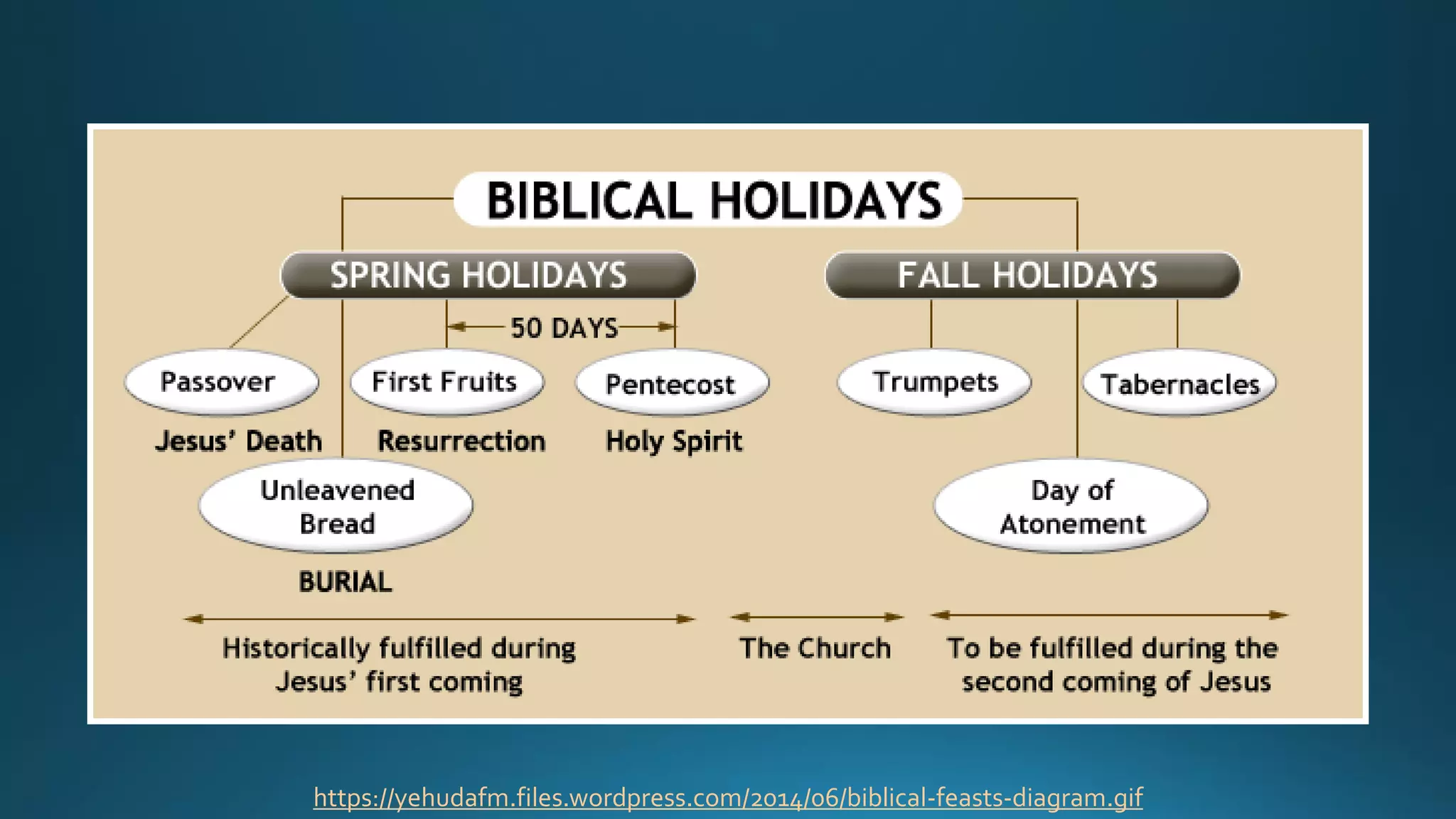 04-30-17, Matthew 26;17-30, Passover, Last Supper, Lord's Supper | PPT