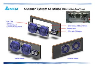 04 3 climate control unit | PPT