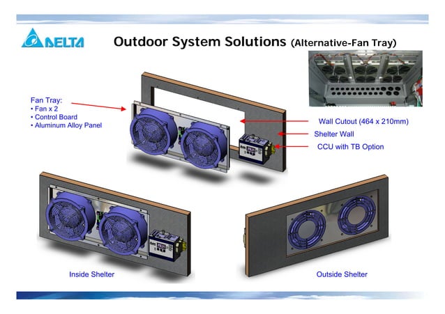04 3 climate control unit | PPT