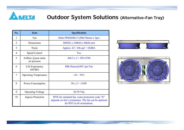 04 3 climate control unit | PPT