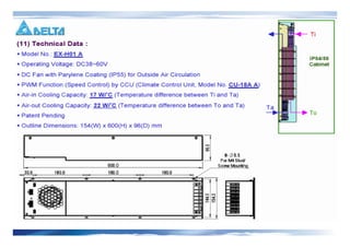 04 3 climate control unit | PPT