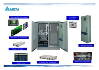 04 3 climate control unit | PPT