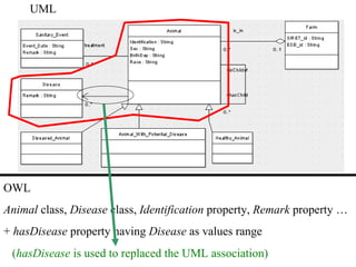 Using UML for Ontology construction: a case study in Agriculture | PPT ...