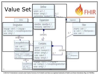 Terminology, value-sets, codesystems by Lloyd McKenzie | PPTX