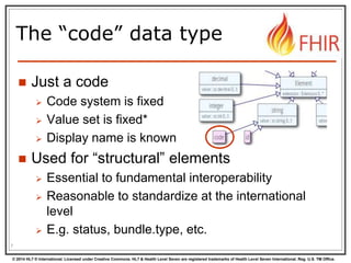 Terminology, value-sets, codesystems by Lloyd McKenzie | PPT