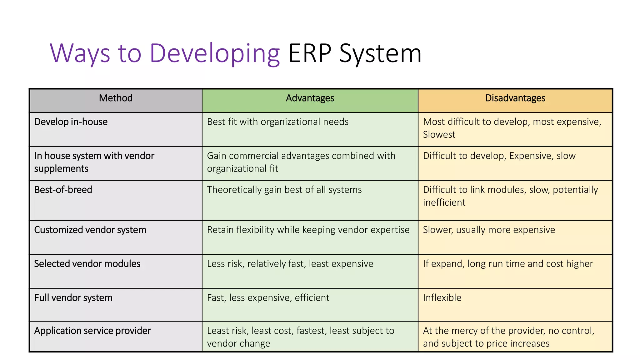 ERP Planning and Implementation | PPTX