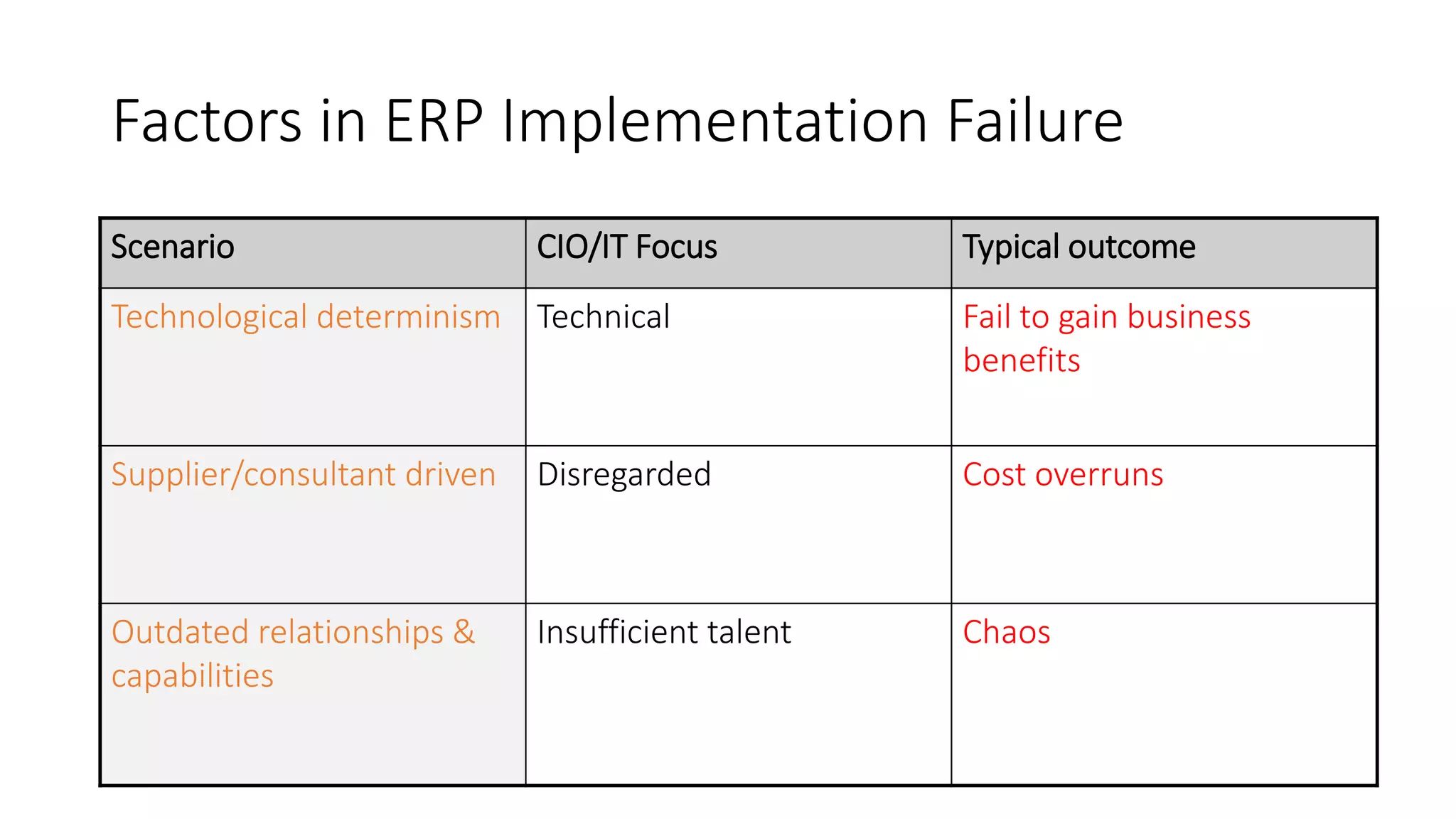 ERP Planning and Implementation | PPTX