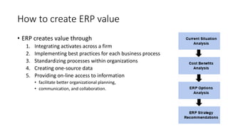 ERP Planning and Implementation | PPTX