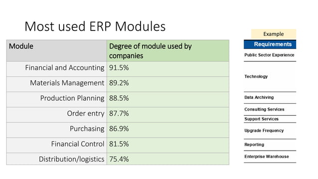 ERP Planning and Implementation | PPTX | Computer Software and Applications | Computing