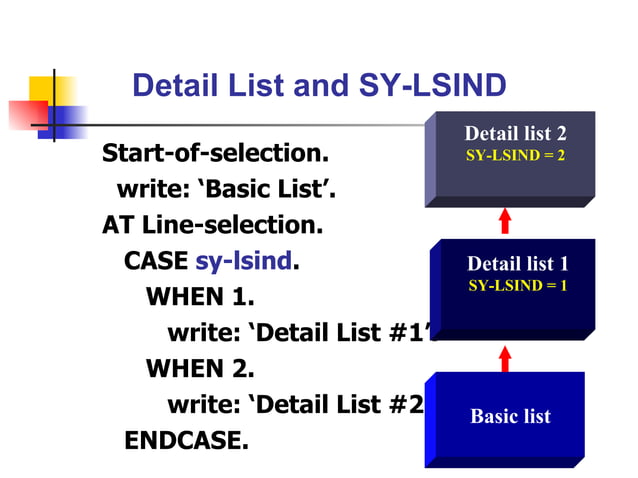 ABAP Event-driven Programming &Selection Screen | PPT ABAP Event-driven Programming &Selection Screen | PPT