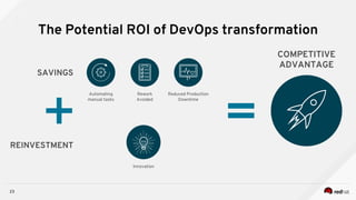 04 accelerating businessvaluewithdevops | PPT