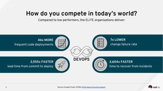 04 accelerating businessvaluewithdevops | PPT