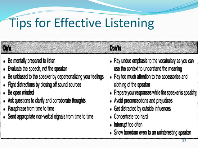 04-Active Listening.ppt