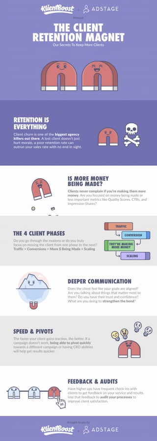 KlientBoost and AdStage Present: Client Retention [infographic] | PDF