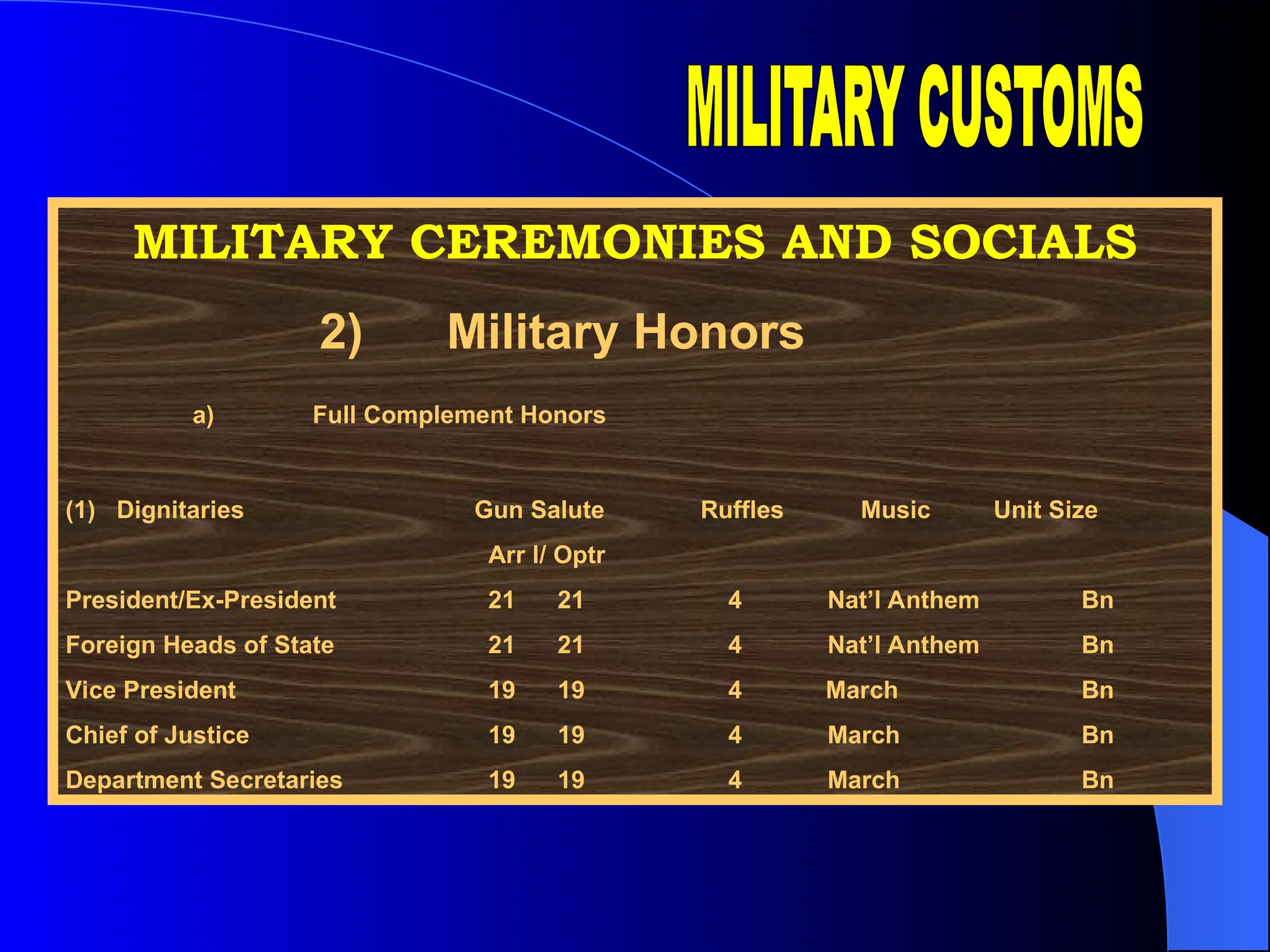 04-AFP-CUSTOMS-AND-TRADITIONS-ppt.-1.ppt