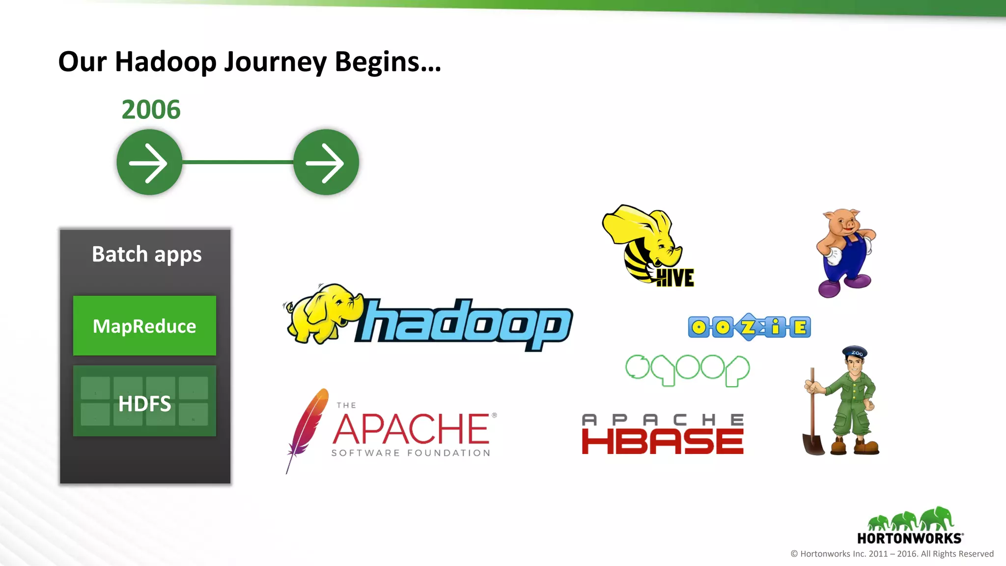 The Enterprise and Connected Data, Trends in the Apache Hadoop ...