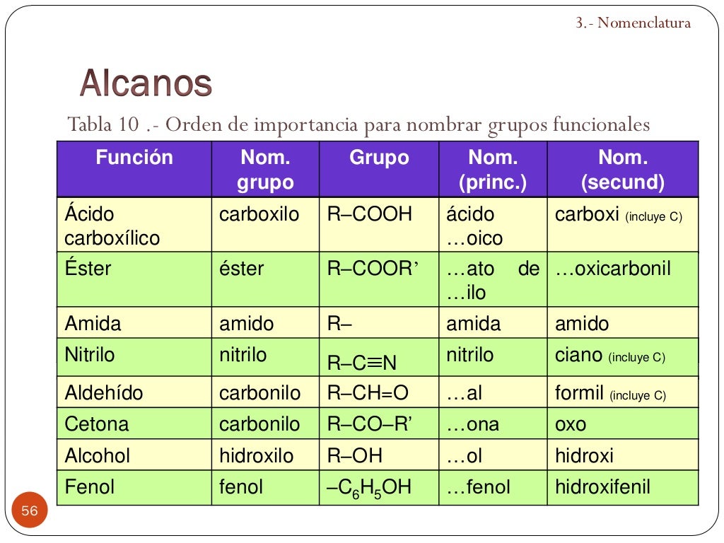 Ejemplos Cuadro Comparativo De Alcanos Alquenos Y Alquinos Nuevo Ejemplo Images