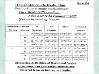 Horizontal and vertical angles are fundamental measurements in ...