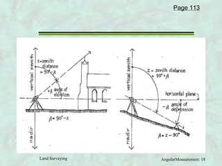Horizontal and vertical angles are fundamental measurements in ...