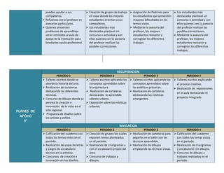 Plan de Área Educación Artística Grados 8 y 9 | PDF