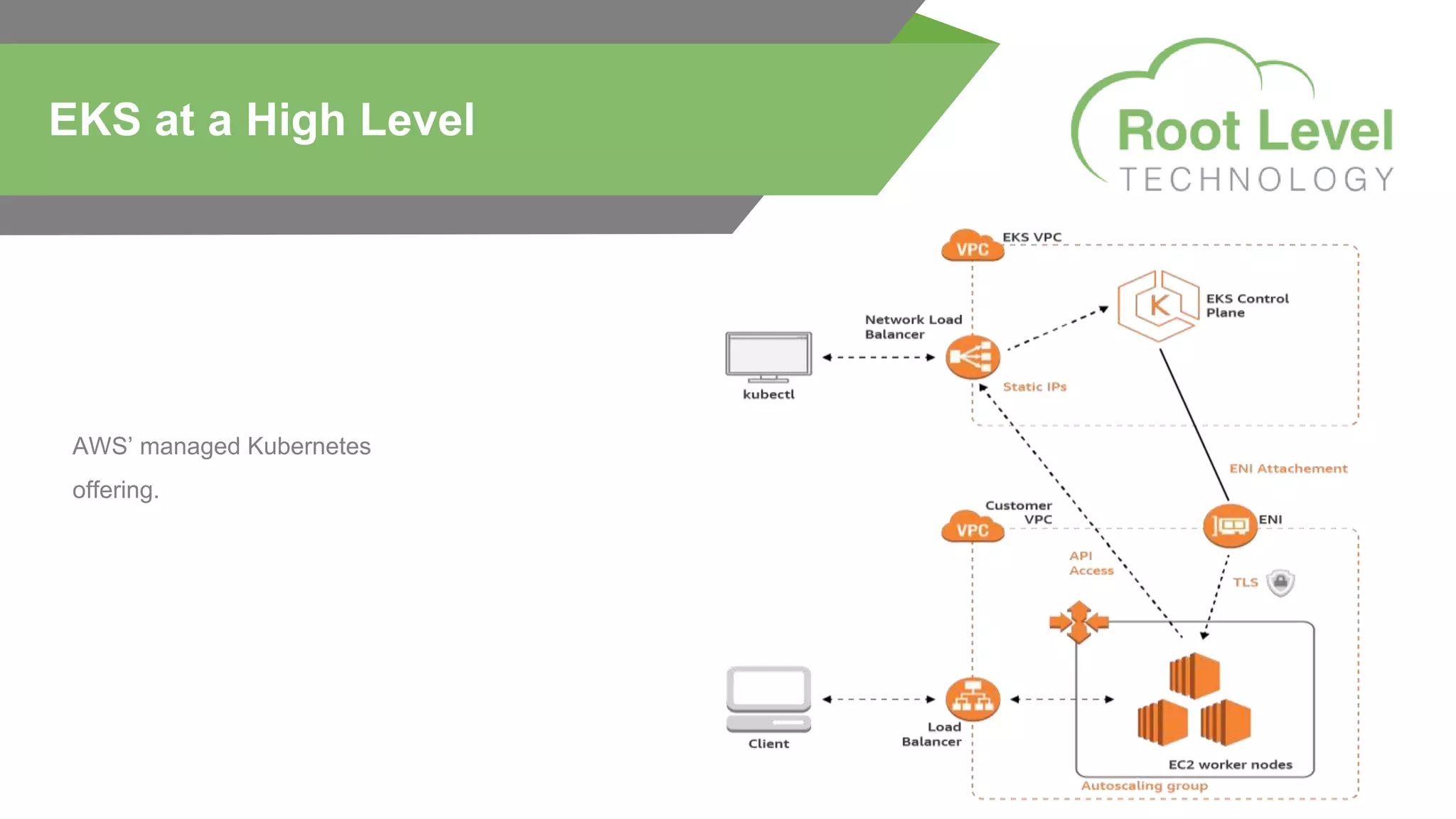 AWS Containerization | PPT