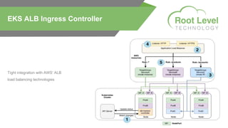 AWS Containerization | PPTX