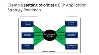 ERP Implementation Challenges and Package Selection | PPTX