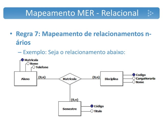 Banco de dados - Mapeamento MER - Relacional