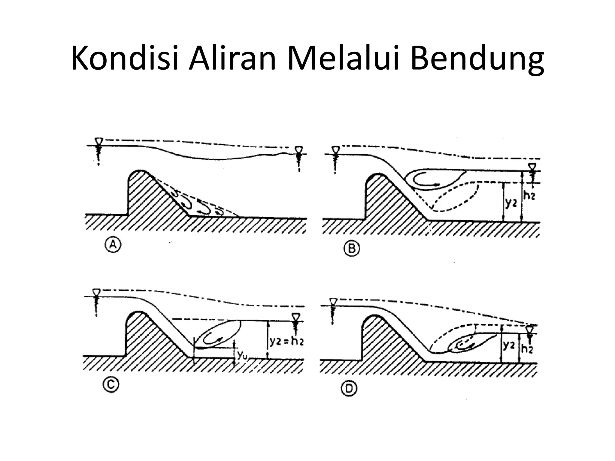 04 - Bangunan Peredam Energi.ppt