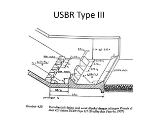 04 - Bangunan Peredam Energi.ppt