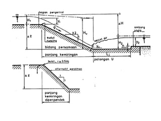 04 - Bangunan Peredam Energi.ppt