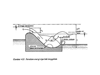 04 - Bangunan Peredam Energi.ppt