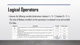 04-Basic-Operators-and-Operator-Precedence.pdf