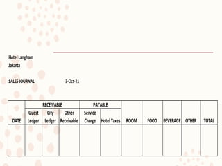 04 Basic Hotel's Accounting by Dino Leonandri-STP Trisakti | PPTX