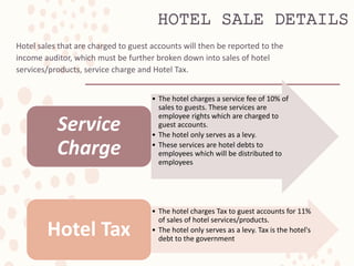 04 Basic Hotel's Accounting by Dino Leonandri-STP Trisakti | PPT