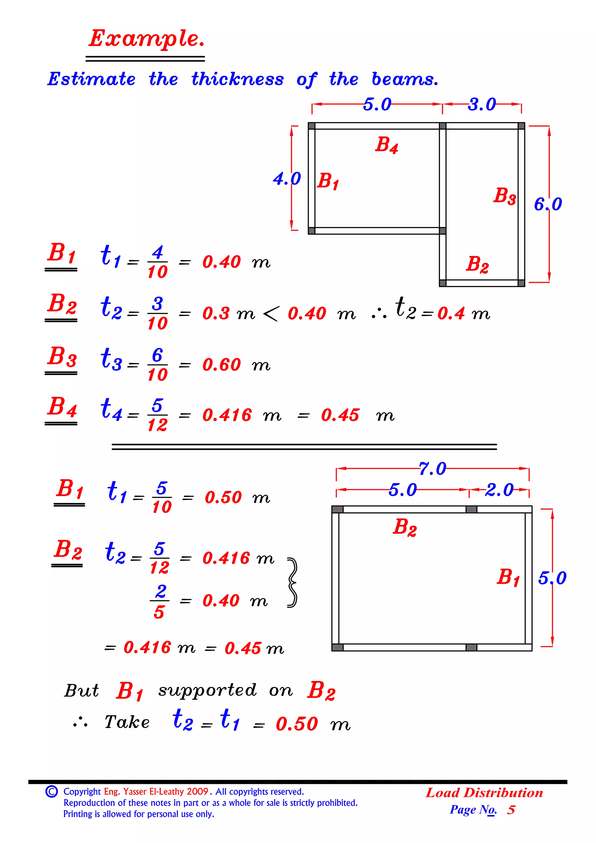 04 (beams) (2) loads on beams (load distribution). | PDF