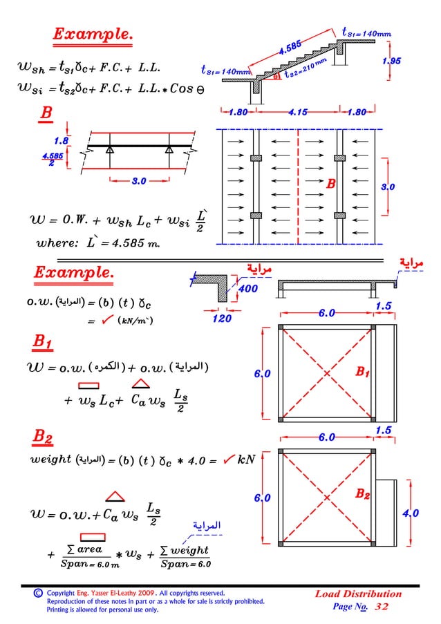 04 (beams) (2) loads on beams (load distribution). | PDF