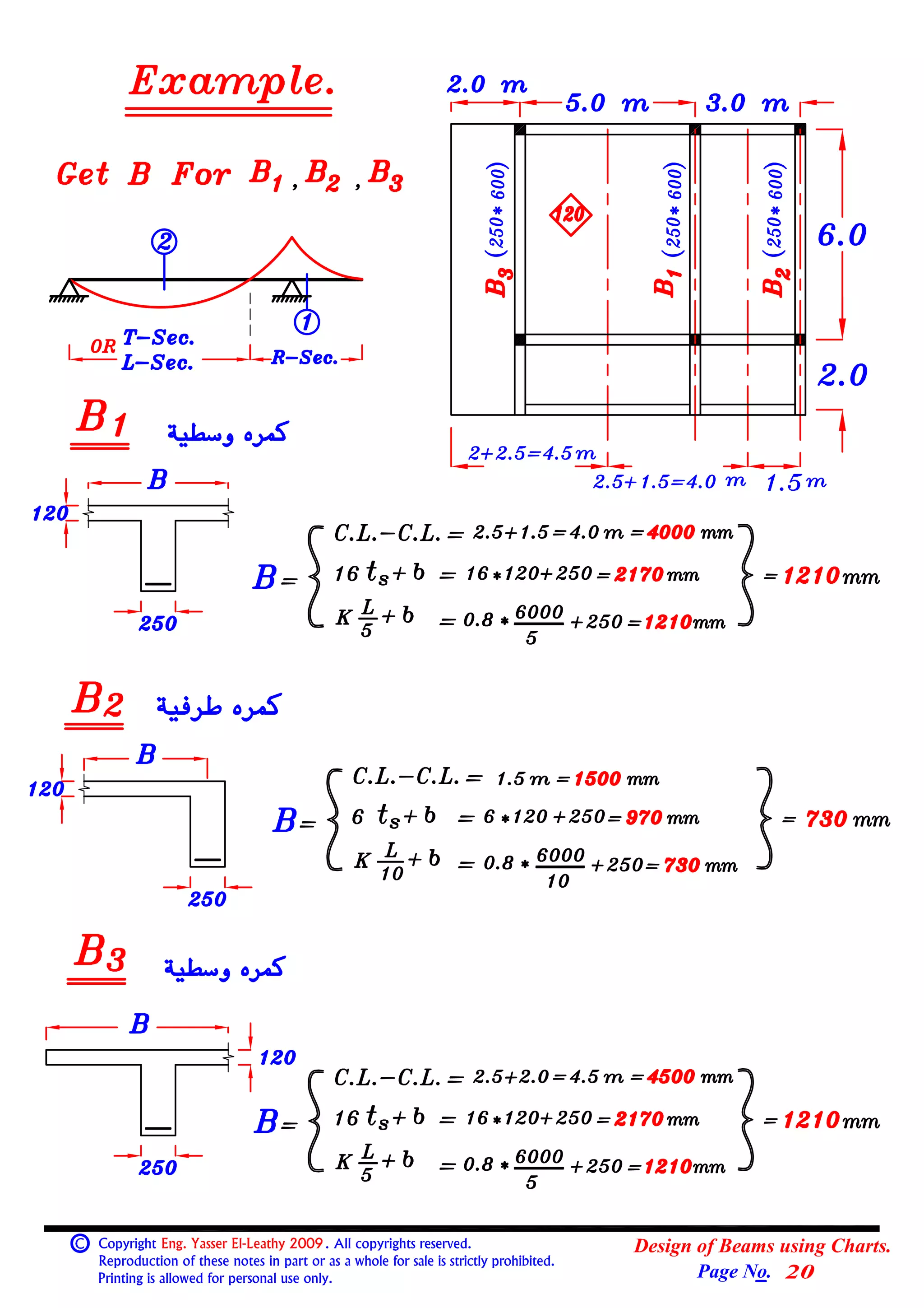 04 (beams) (3) design of beams using charts. | PDF