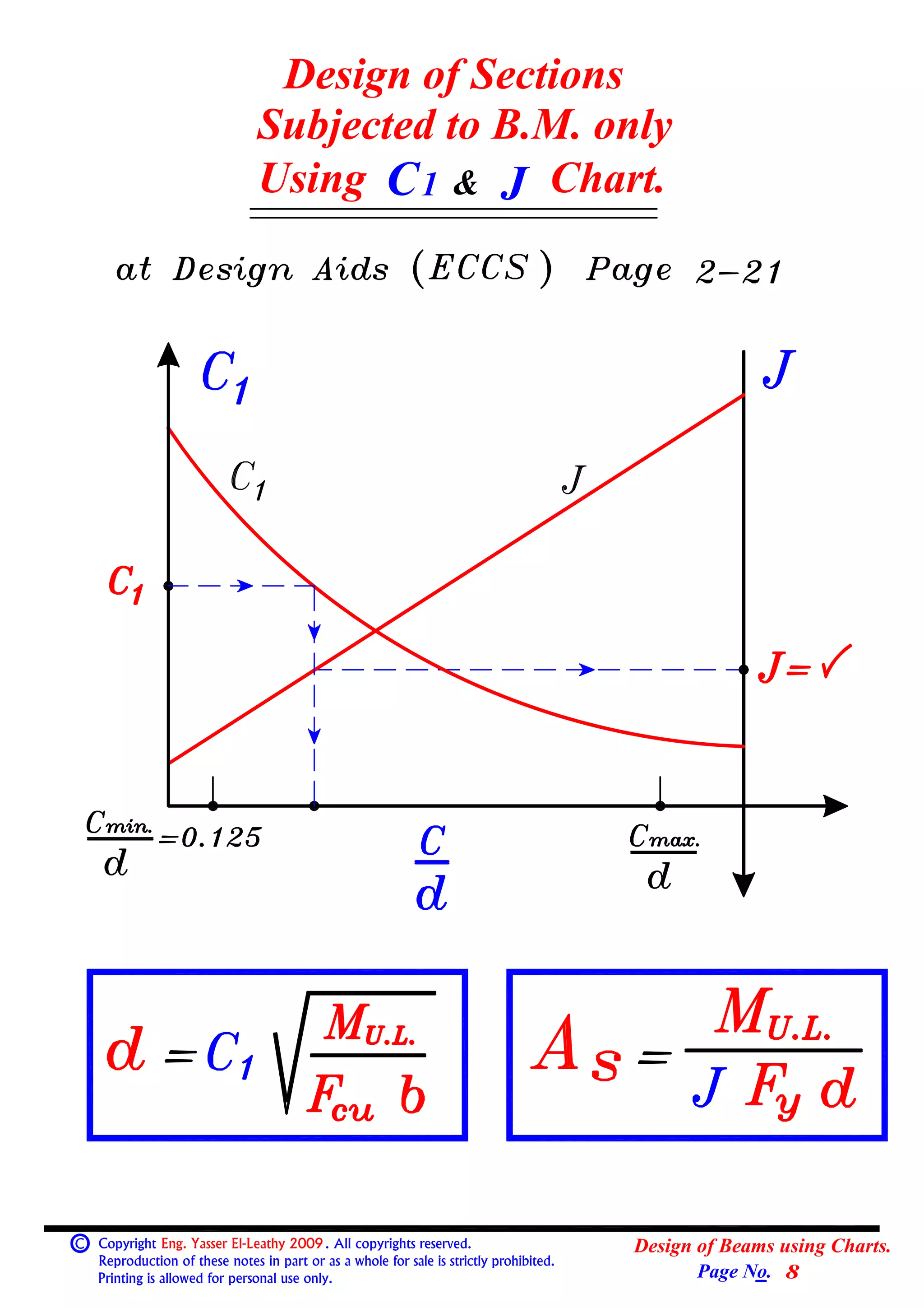04 (beams) (3) design of beams using charts. | PDF