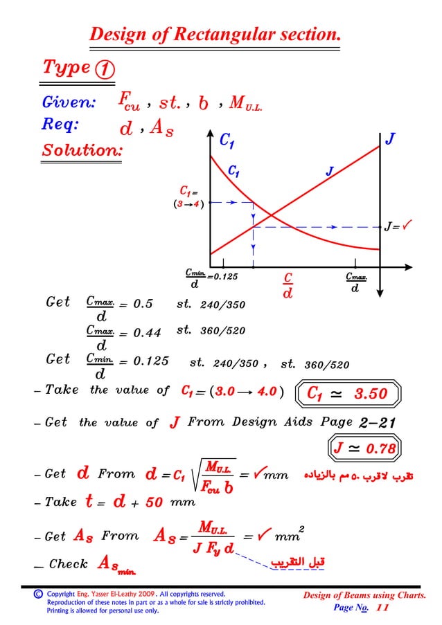 04 (beams) (3) design of beams using charts. | PDF